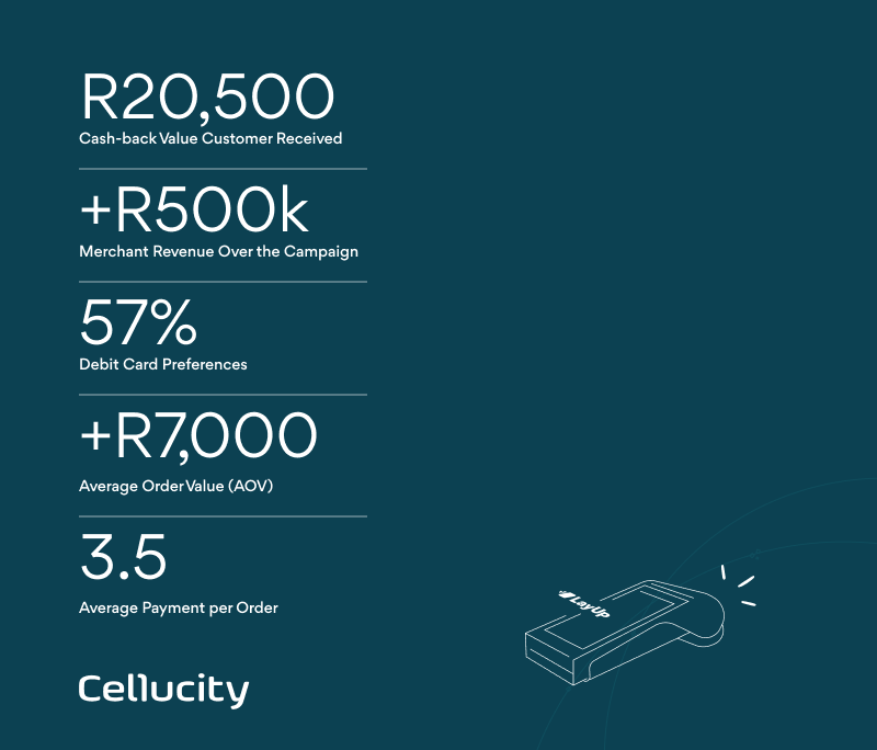 Case Study: LayUp's Incentivised Cash-Back Plan for Cellucity - LayUp ...